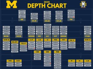 2025 Football Depth Chart Projection | MGoFish